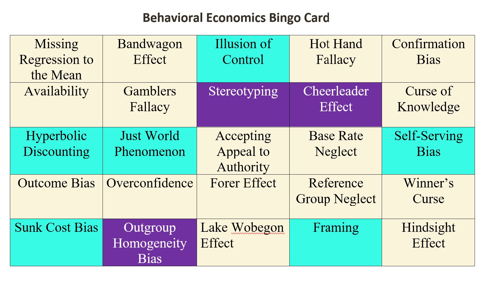 Behavioral-Economics-Bingo-Card | Marketing Thought