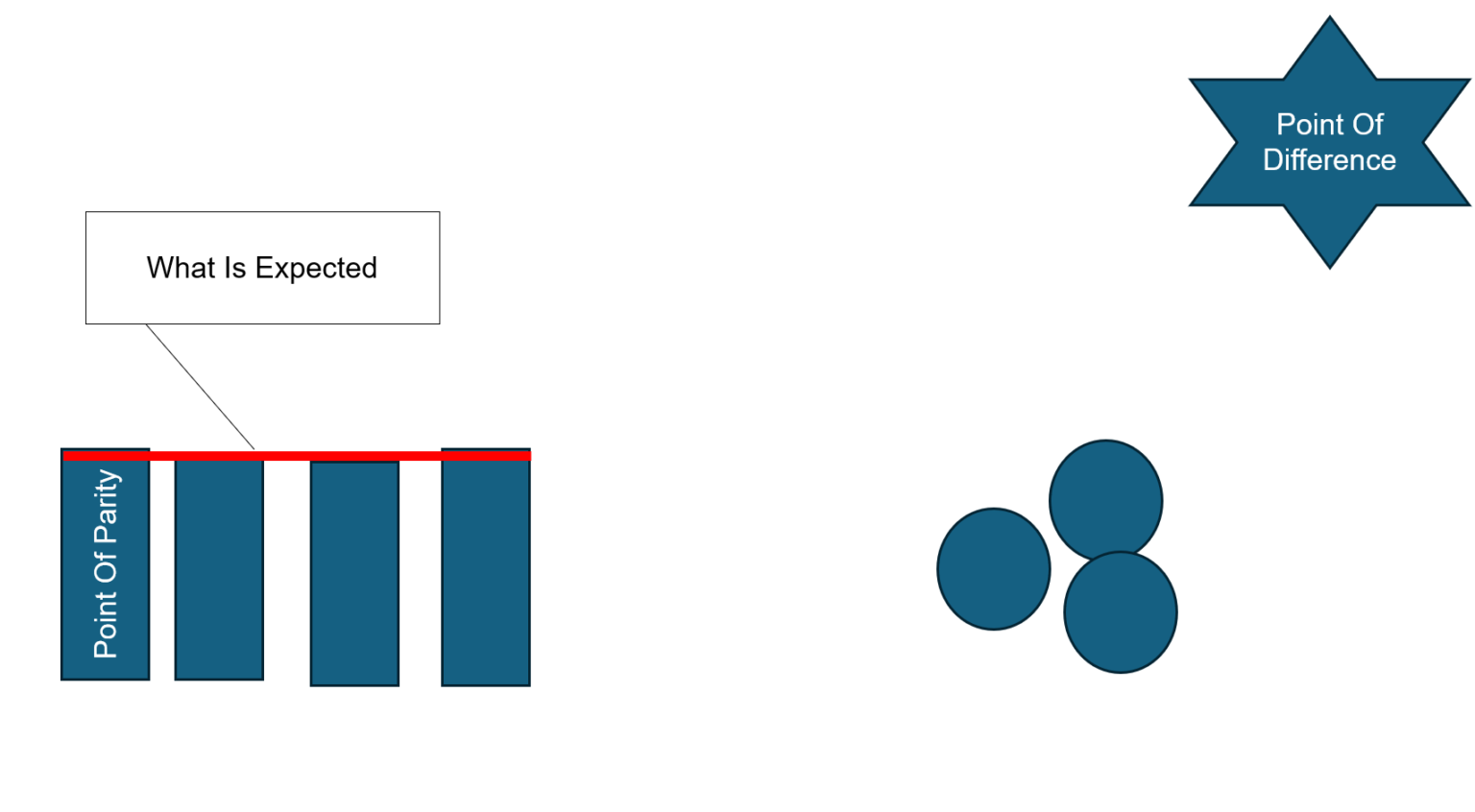 Points Of Parity And Points Of Difference Points Of Parity And Points Of Difference